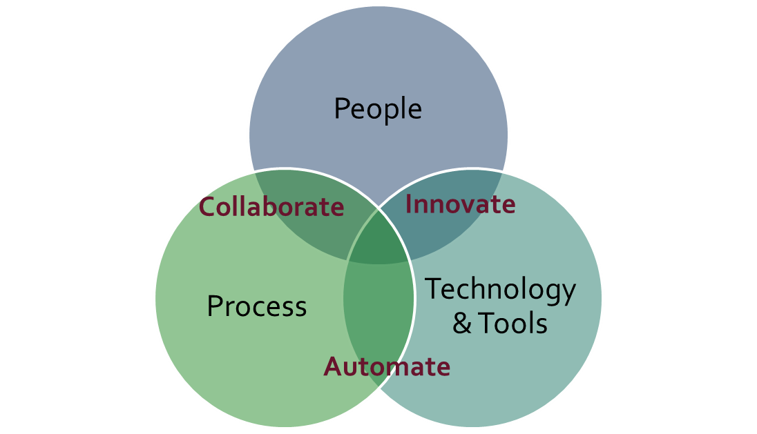 The language of change: what is digital transformation? • Agilis
